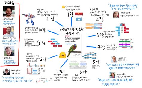 트랜스포머를 활용한 자연어 처리 텐서 플로우 블로그 Tensor ≈ Blog