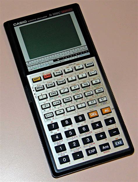 The Rise And Possible Fall Of The Graphing Calculator
