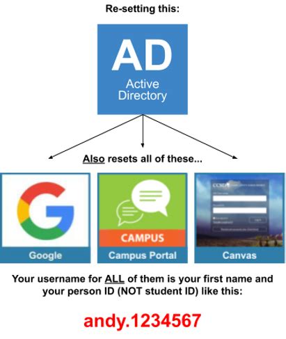 PASSWORD RESET Greenspunjhs