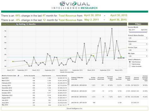 Rolling 12 Months Excel Template Create A List Of All The Months