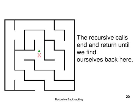 Ppt Mastering Recursive Backtracking For Problem Solving Powerpoint