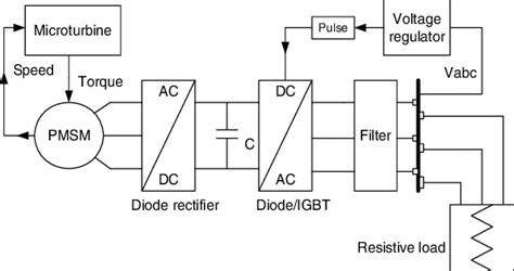 Fuzzy Logic Controlled Mtg System Download Scientific Diagram