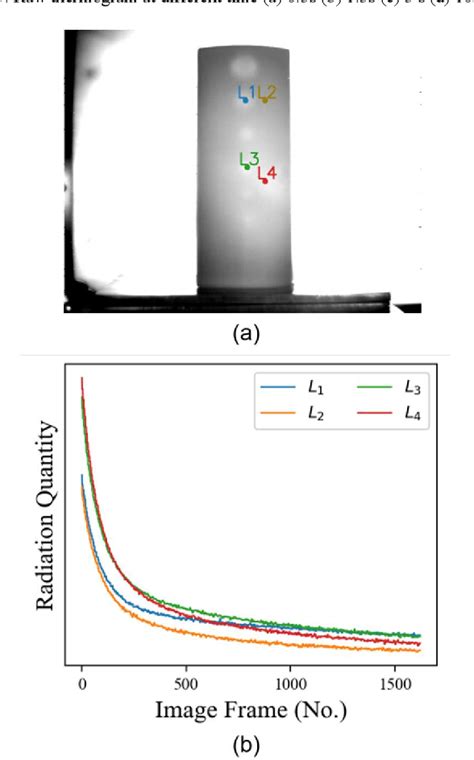 Figure 1 From Porcelain Bushing Internal Defects Intelligent Detection