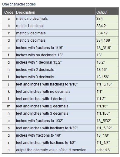 Format Strings