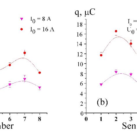 Electron Accelerator With Grid Plasma Emitter 1 Vacuum Chamber Download Scientific Diagram