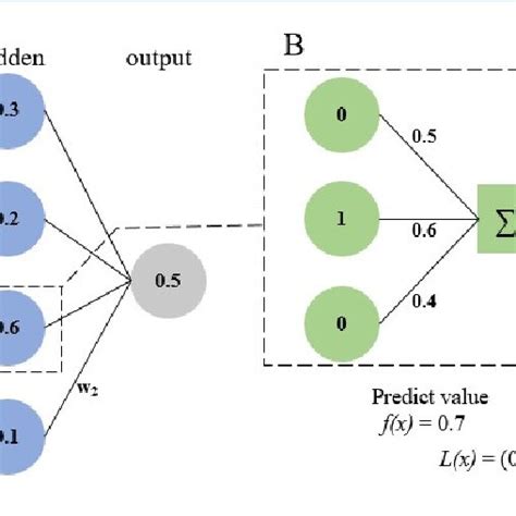 Neural Network Procedure Download Scientific Diagram