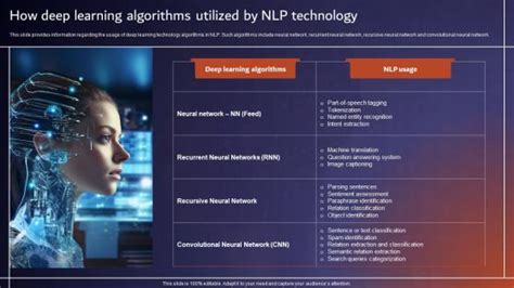 Utilized Algorithms Powerpoint Presentation And Slides Slideteam