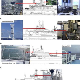 Water Isotopic Sampling Installations Aboard A The Meteor B The