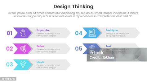 디자인 사고 프로세스 인포 그래픽 템플릿 사각형 상자에 화살표가 있는 배너 슬라이드 프레젠테이션을 위한 5점 목록 정보가 있는 오른쪽 방향 0명에 대한 스톡 벡터 아트 및