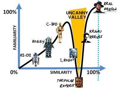 10 Creepy Examples Of The Uncanny Valley Artofit