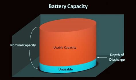 Powerconsumer Inc Battery Capacity