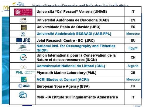 Marine Ecosystem Dynamics And Indicators For North Africa