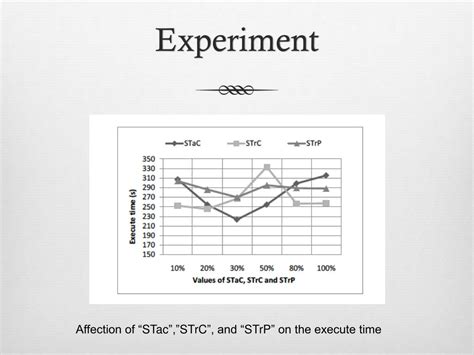 Ppt Samr A Self Adaptive Mapreduce Scheduling Algorithm In