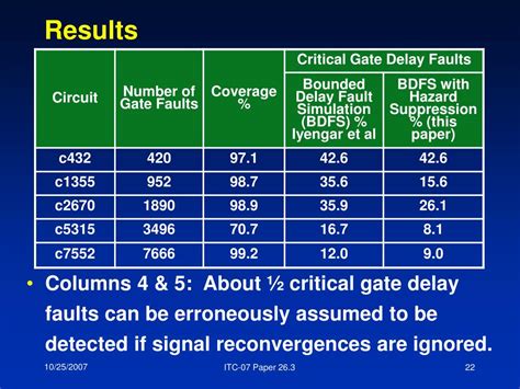 Ppt Delay Fault Simulation With Bounded Gate Delay Model Powerpoint Presentation Id3812124