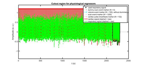 Siemens Pmu Logging Synchronization · Issue 55 · Translationalneuromodelingtapas · Github