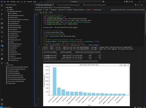 Microsoft Sentinel Data Lake の概要 プレビュー Microsoft Security