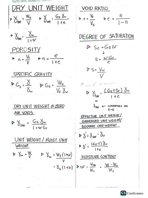 Geotech Formula Compilation Pdf