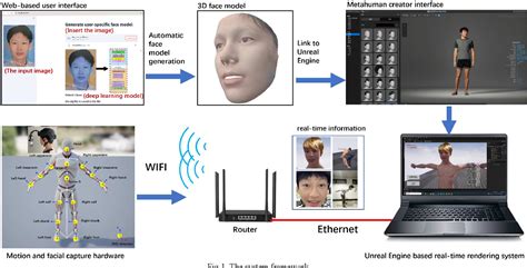 Figure 1 From Development Of A Low Cost And User Friendly System To