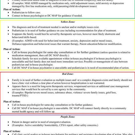 96110 And 96127 Cpt Screening Code Use Across Goldberg Center Download Scientific Diagram