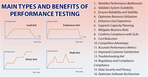 How Performance Testing Boosts Software Development Iryna Chernenko