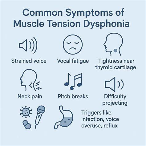 Muscle Tension Dysphonia Therapy Support For Voice Recovery