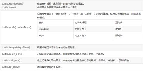 Python项目神奇时钟代码第一个python小程序——即时动态时钟代码解读 Csdn博客