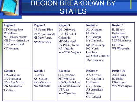 PPT U S EPA Region 4 PowerPoint Presentation Free Download ID 3257567