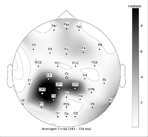 Spatiotemporal Cluster Statistics On The Eeg Sensors A Topographic Map