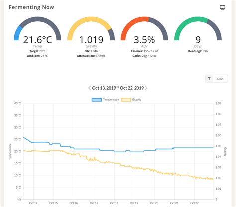 Brewing · Github Topics · Github