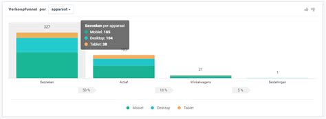 Problems When Updating Chart Through Toption