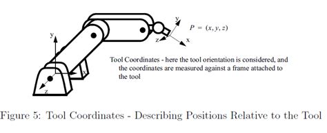 Robot Kinematics And Dynamics Engineering Advice