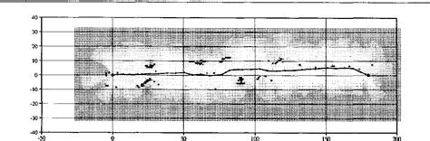 Figure 1 From Using Occupancy Grids For Mobile Robot Perception And Navigation Semantic Scholar