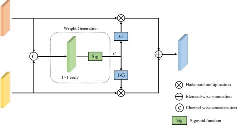 Figure 26 From A Review Of Optical And Sar Image Deep Feature Fusion In Semantic Segmentation
