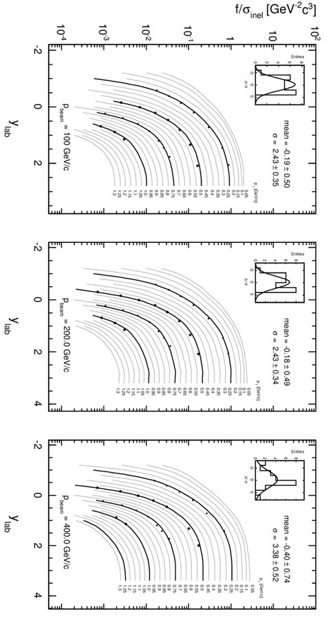Corrected Cross Sections F σ Inel 35 For The Three Interaction