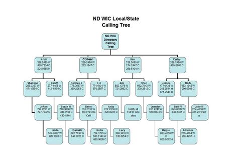 50 Free Phone Tree Templates Ms Word And Excel ᐅ Templatelab Throughout Calling Tree Template