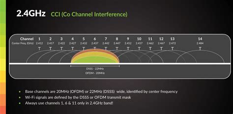 How To Set Up Ghz Wifi Spectrum Maximize Your Network Performance