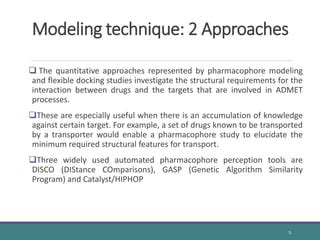 Computational Modeling In Drug Disposition PPTX Pharmaceutical Industry Industries