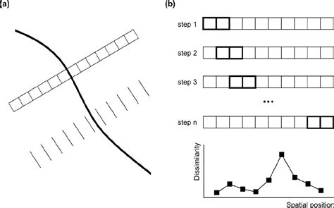 Table 1 From The Moving Split Window Msw Analysis In Vegetation