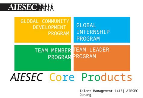 Pptx Aiesec Core Product Dokumentips
