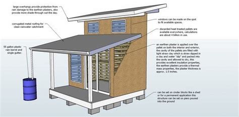 Pallet House Plans Construction Tips Cheap Garden Shed Ideas Pallet