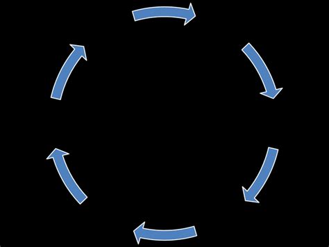 The Experience Based Co Design Cycle Download Scientific Diagram