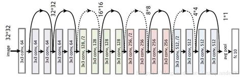 Tensorflow20使用resnet18进行数据训练 通俗易懂 腾讯云开发者社区 腾讯云