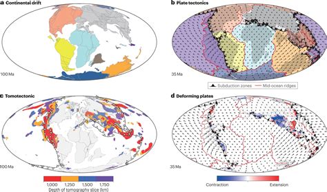 Nature Reviews Earth And Environment Deconstructing Plate Tectonic Reconstructions Earthbyte