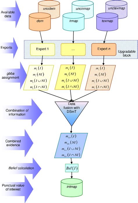 Figure 11 From Advances And Applications Of Dsmt For Information