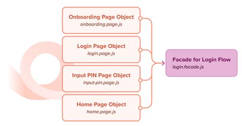 Flip Mobile Automation Testing Journey