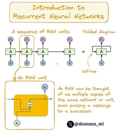 tamanna on linkedin power of character level rnns and embeddings in