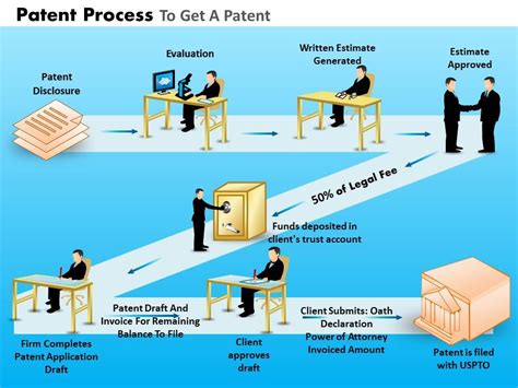Patent Process To Get A Patent Powerpoint Slides And Ppt Templates DB Templates PowerPoint