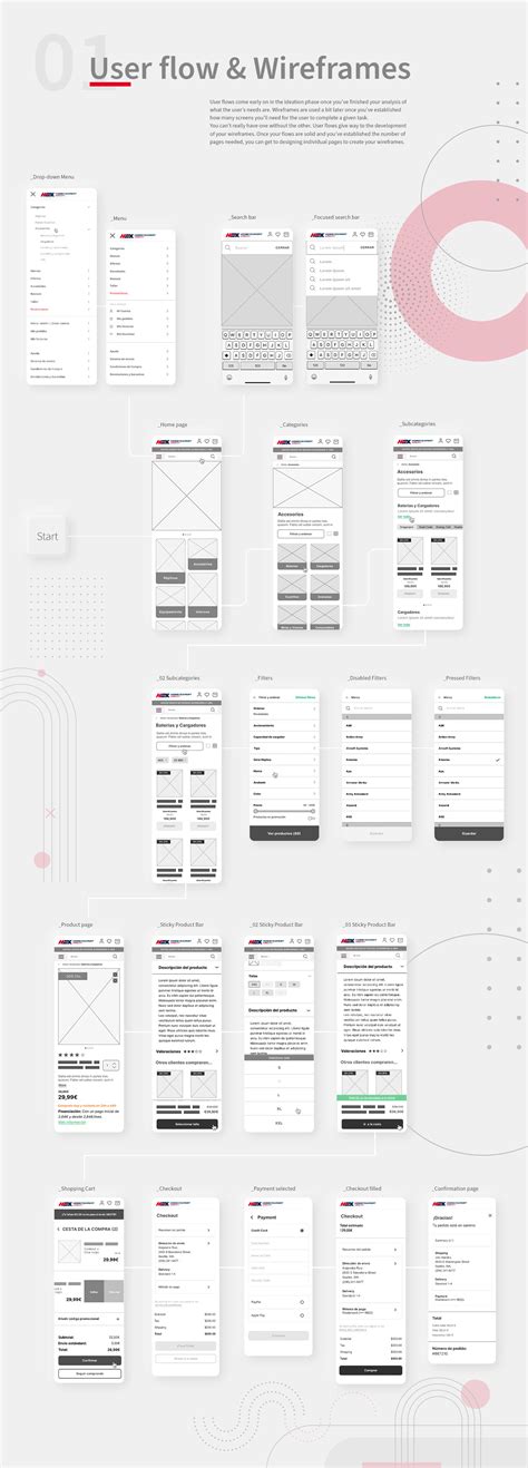 User Flow Wireframes On Behance