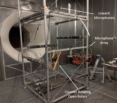 2 Set Up Of Counter Rotating Open Rotor Measurements Download Scientific Diagram