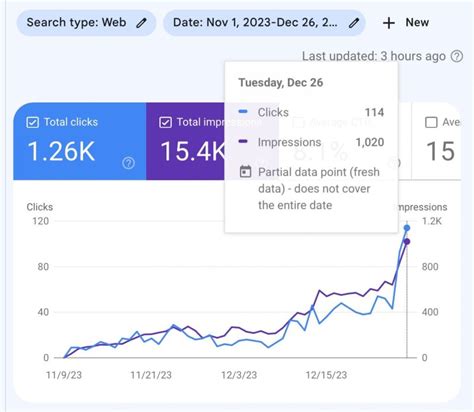 Muhammad Zafar On Linkedin Digimikey Digitalmarketingexpert